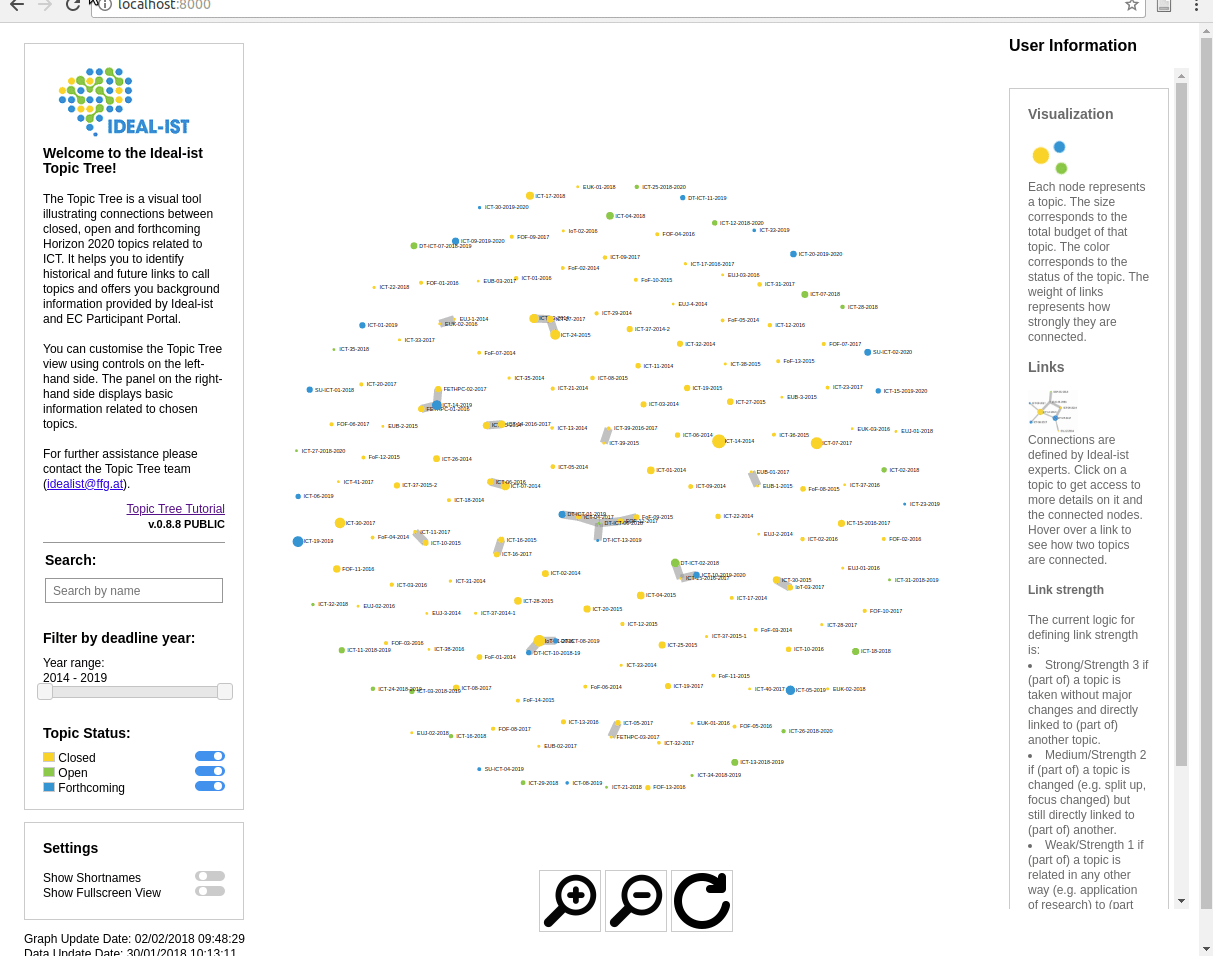 Ideal-ist Topic Tree Tutorial